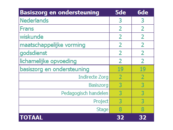 Basiszorg en ondersteuning